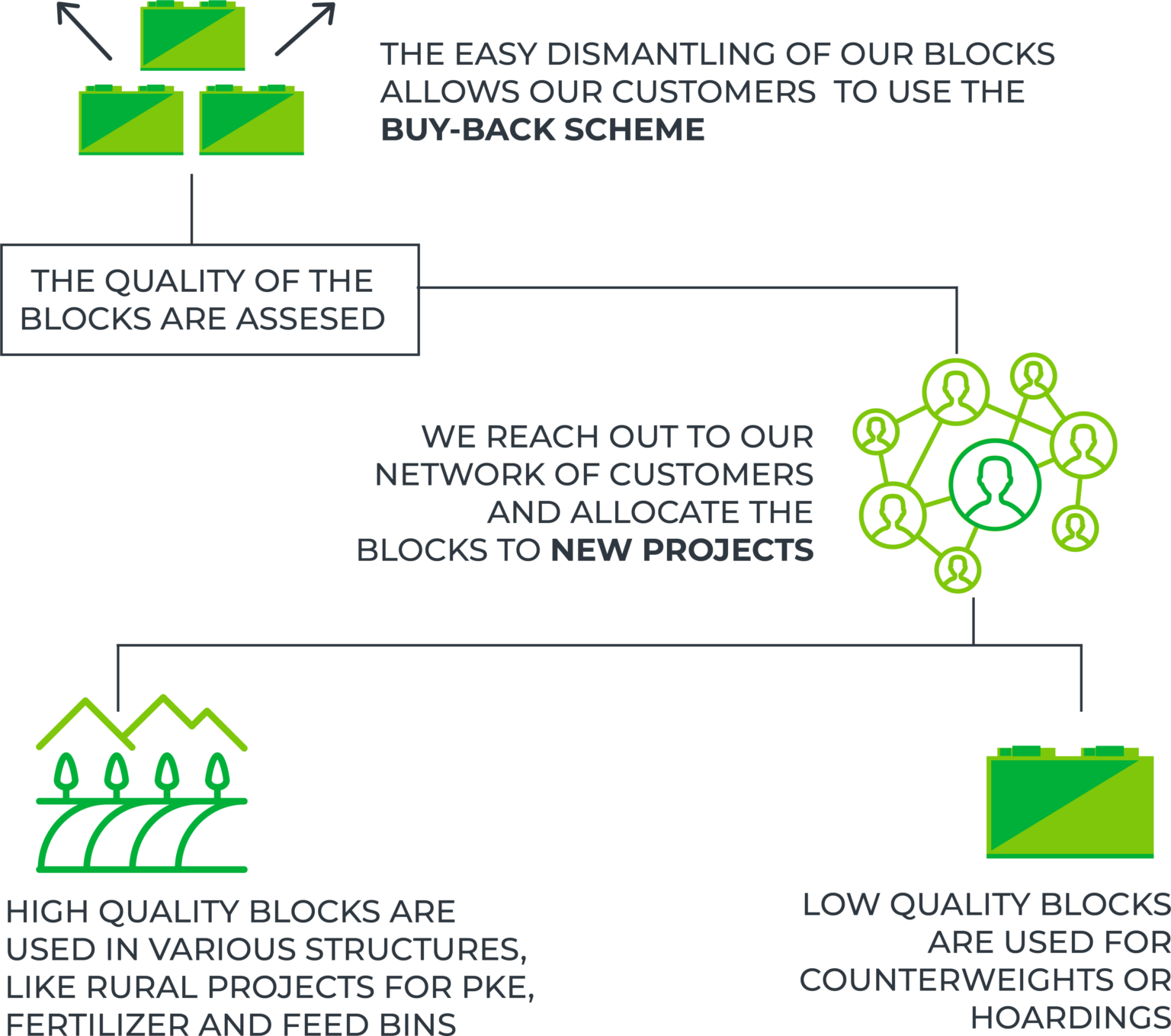 Sustainability - Envirocon